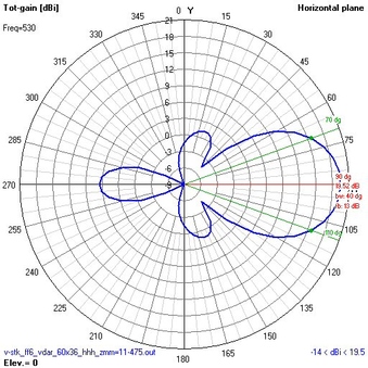 Vert-Stack FF6 + DoubleAngleRefl.